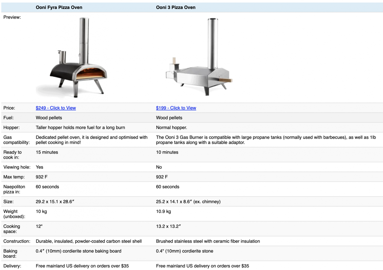 Ooni Fyra vs Ooni 3 Review - How Does the New Ooni Fyra Compare to Ooni ...