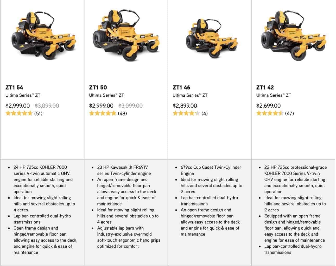 Best Zero Turn Mower Under 3000 [Qualified Mechanic's Review 2023 ...