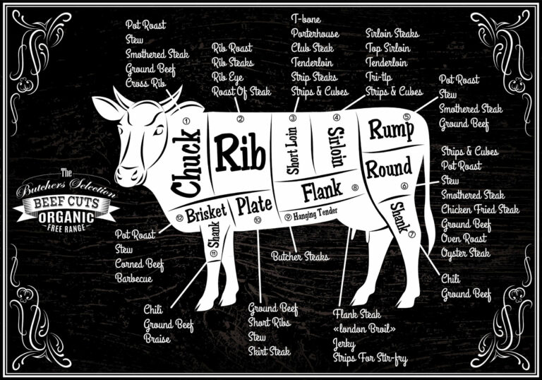 Here's How Much Freezer Space You Need for Half a Cow - Outdoor Happens ...